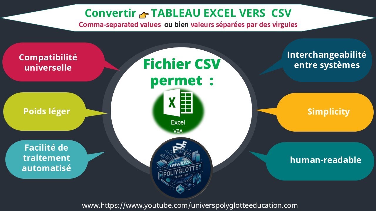 EXCEL VS FICHIER CSV - YouTube