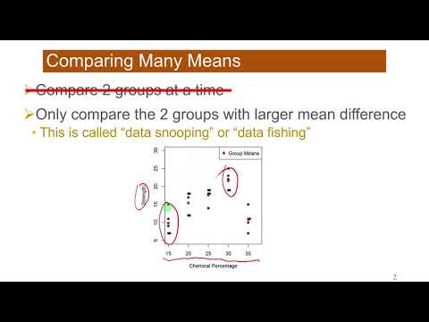 2.1_ Comparing Many Means - YouTube