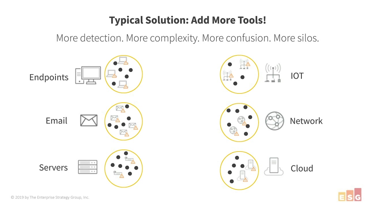 The challenge of too many tools - YouTube