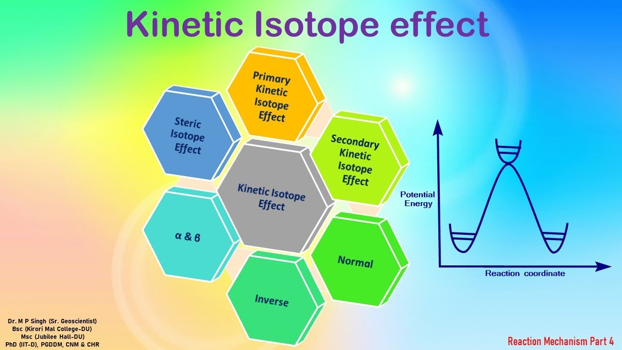 Kinetic Isotope Effect: Primary, Secondary, Normal, Inverse, Steric ...