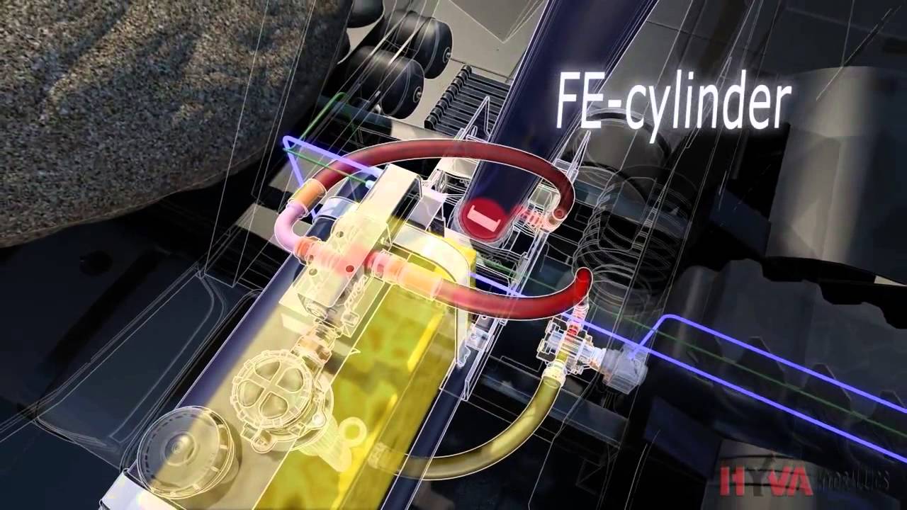 Hyva Tipping solutions Front end cylinder kit animation - YouTube