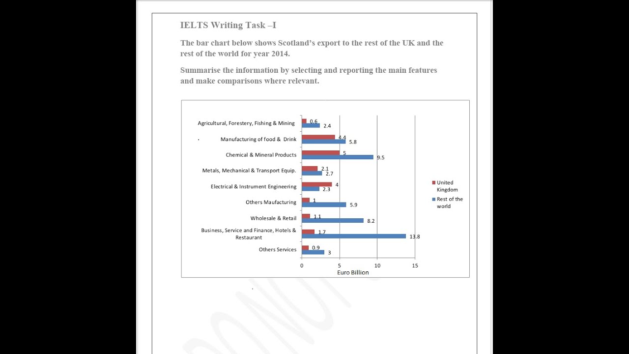 IELTS Academic Writing Task I (BAND 8.0 Sample) - YouTube