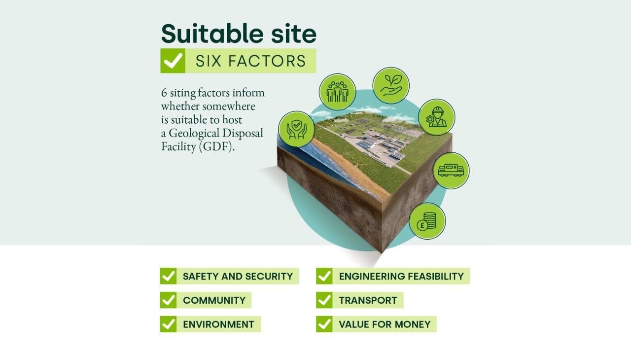 Six Siting Factors for a GDF - YouTube