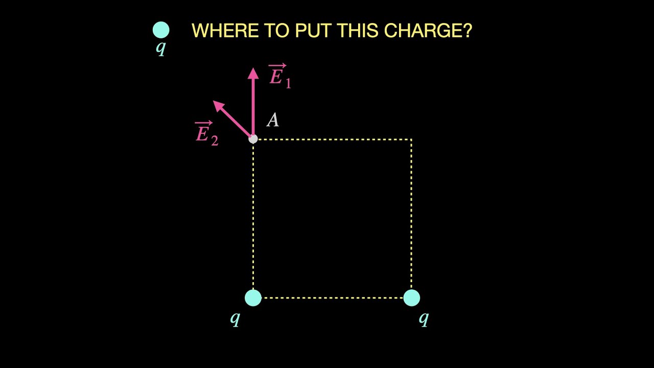 Three ways to solve this silly electric field problem - YouTube
