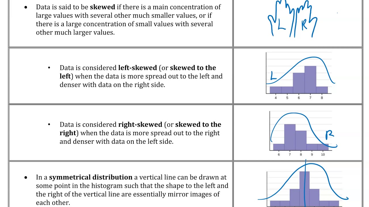Determine Skew ness Of Distributions YouTube Determine Skew ness Of Distributions YouTube