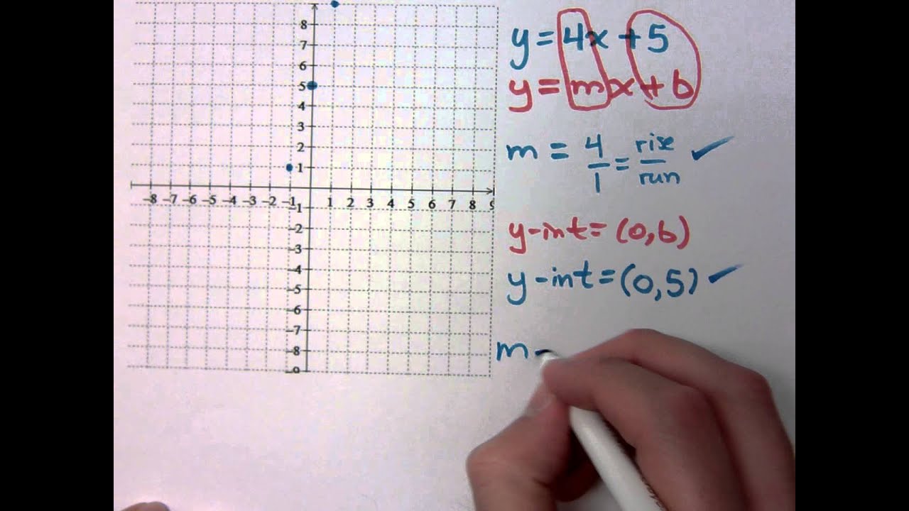 beginning algebra 45 - YouTube