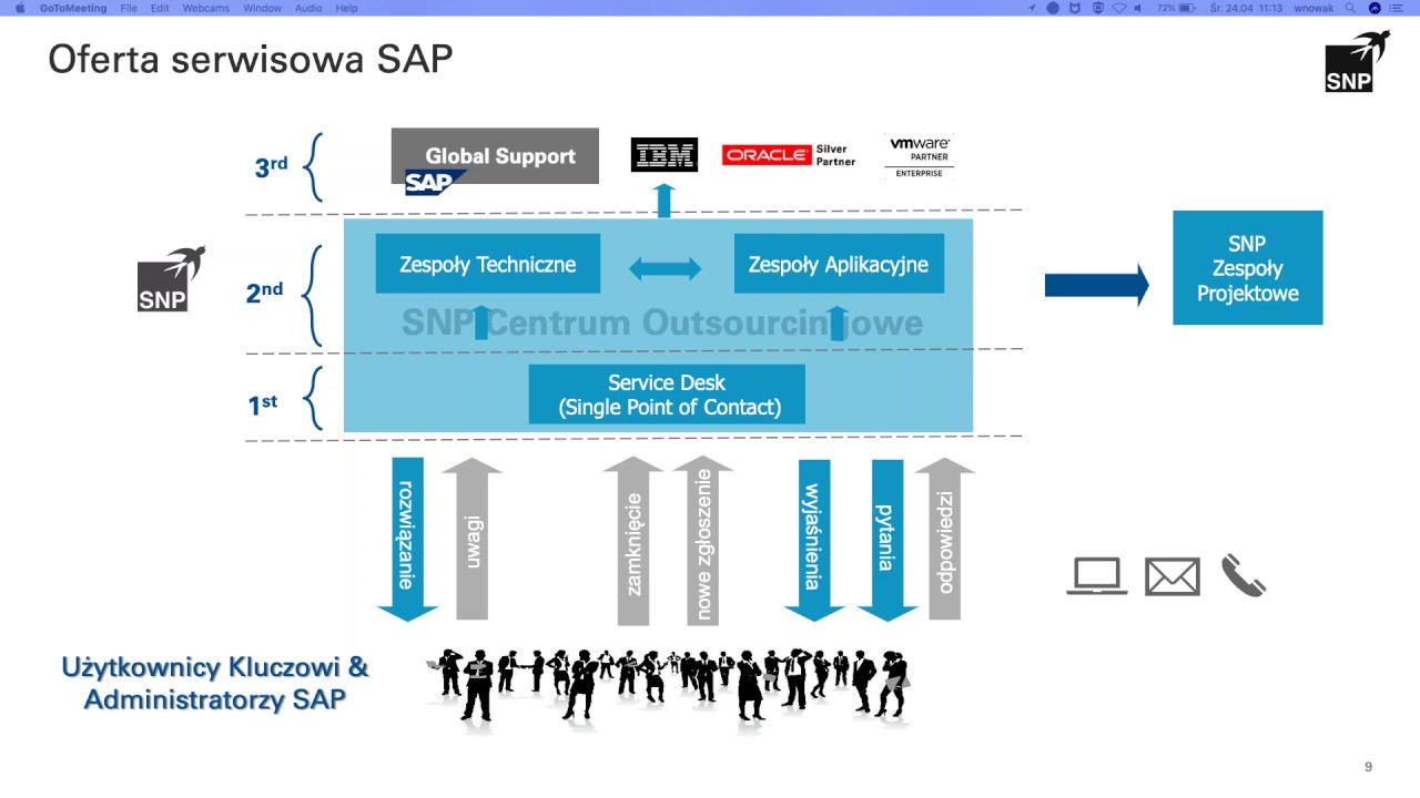 Komplet usług wsparcia SAP - wszystko, co potrzebne do utrzymania ...