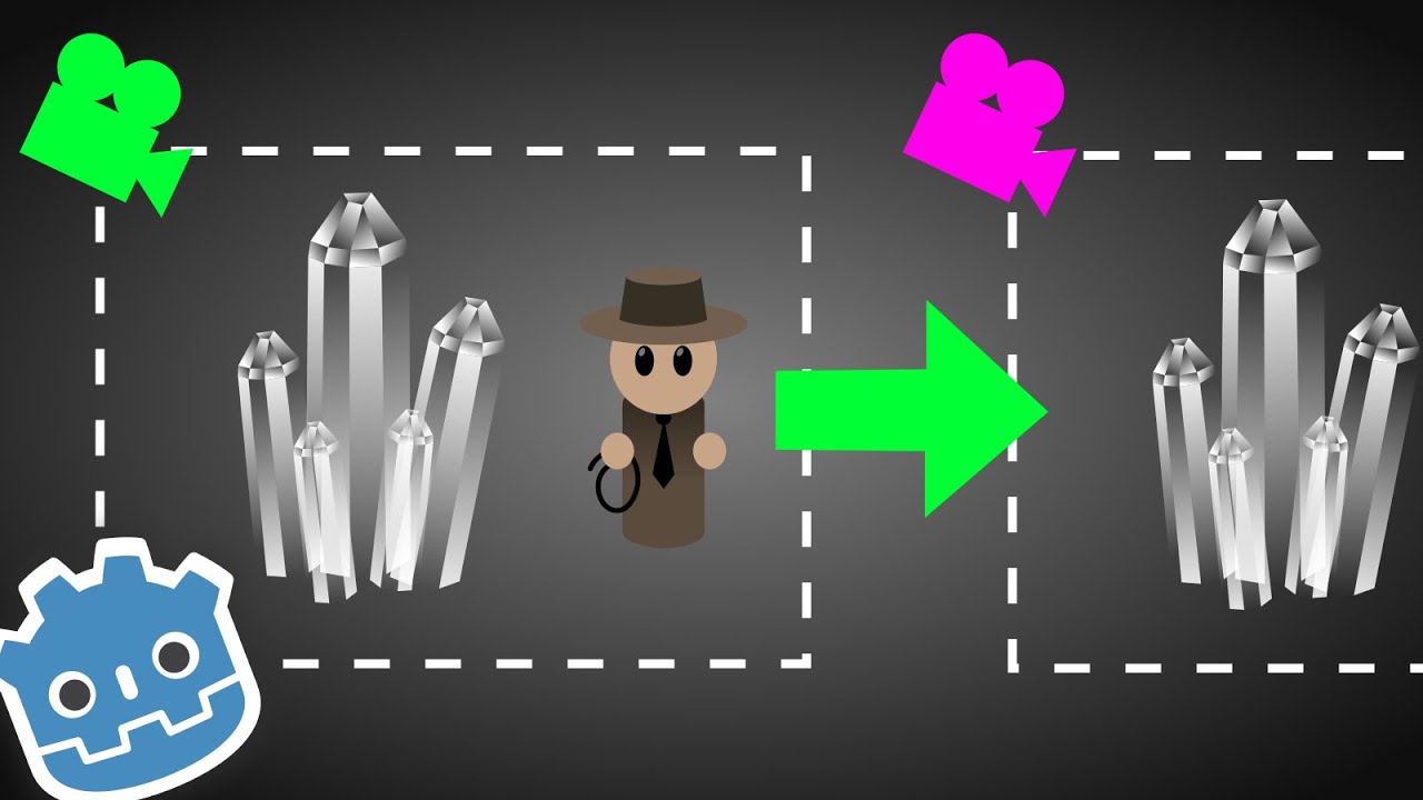 2D Camera Movement in Godot Engine - YouTube