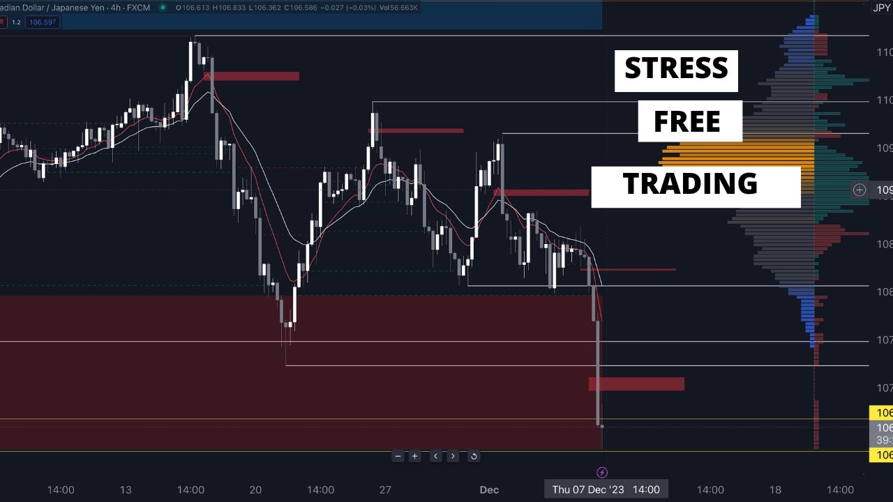 Stress Free Trading - YouTube