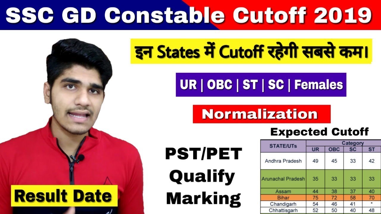SSC GD Constable Expected Cut Off 2019 State Wise Normalization ssc-gd-constable-expected-cut-off-2019-state-wise-normalization