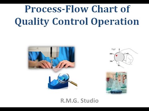 Process flow chart of quality control operation (RMG Studio) - YouTube