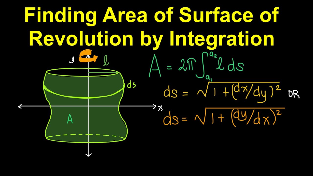 Finding Area of Surface of Revolution by Integration (Tagalog/Filipino ...