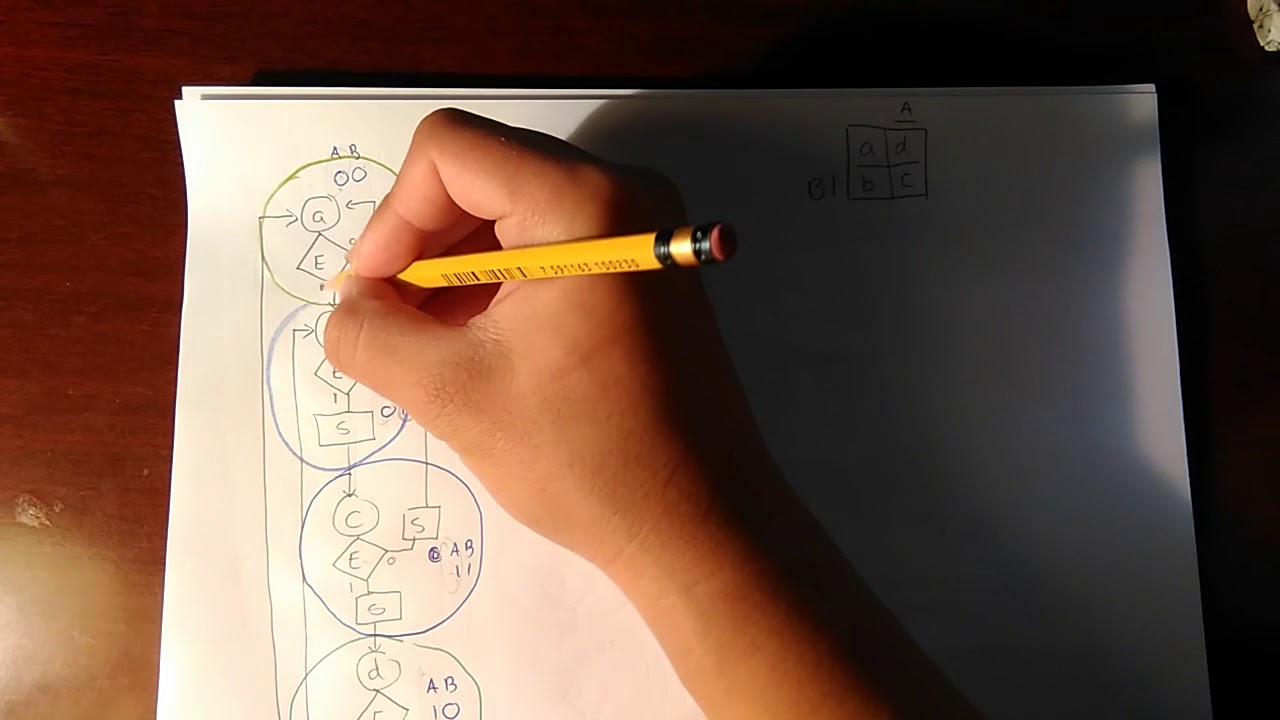 Máquina de estado: Síntesis a partir de diagrama ASM con Flip Flops D ...