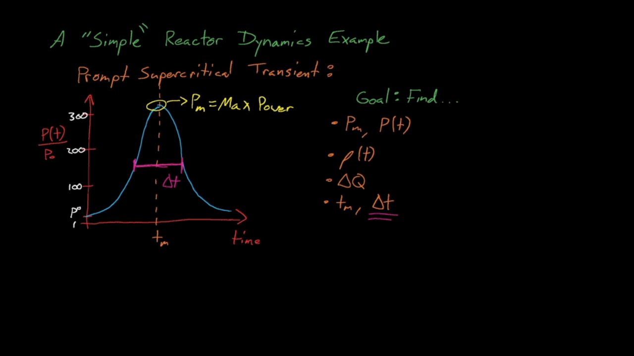 NE560 - Lecture 9: A Reactor Dynamics Solution for Prompt Supercritical ...