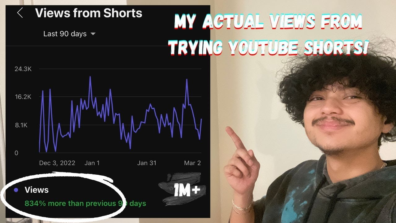 I Posted 500 YouTube Shorts in 90 Days!! - 5 Things I Wish I Knew Earlier (Channel Exploded ...