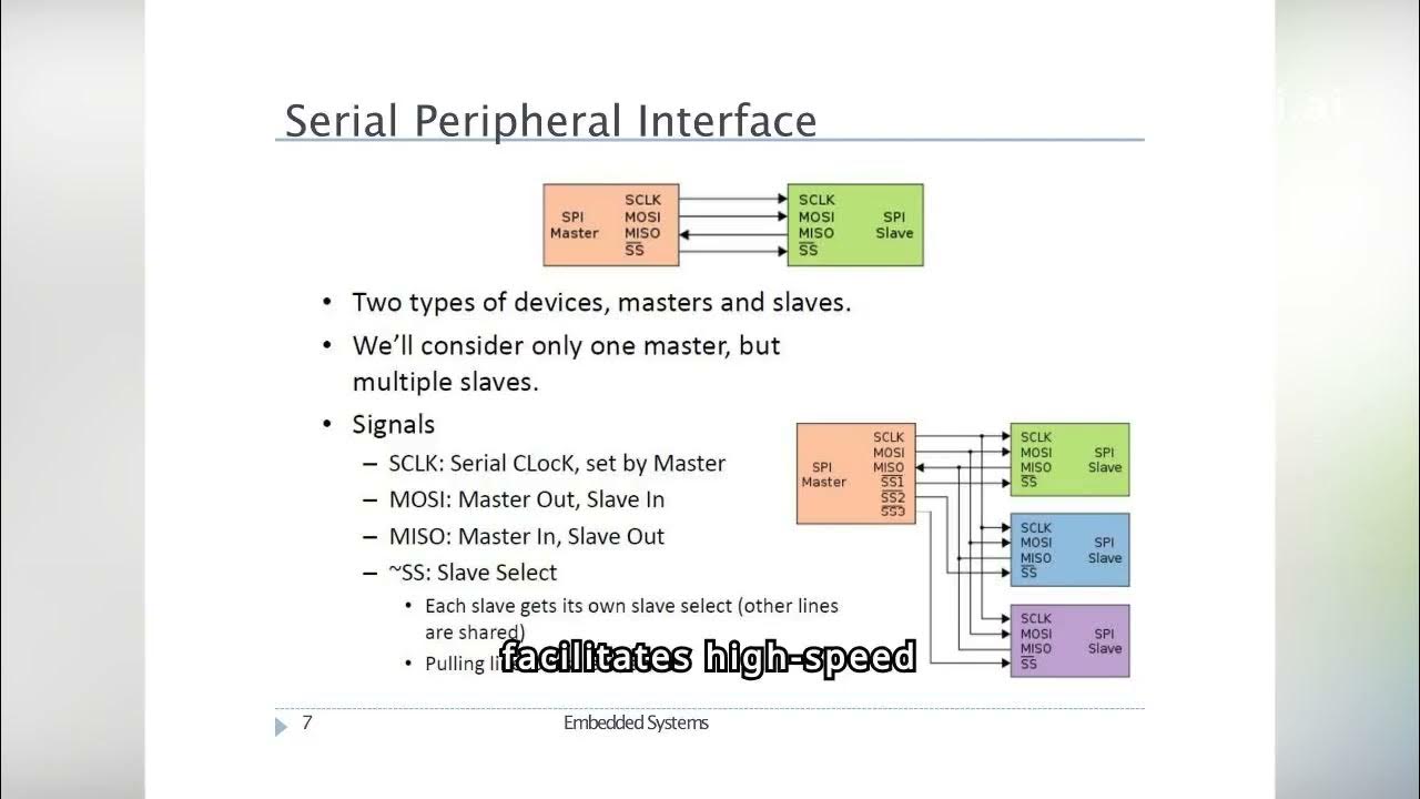 Serial Communication Protocols in Embedded Systems - YouTube