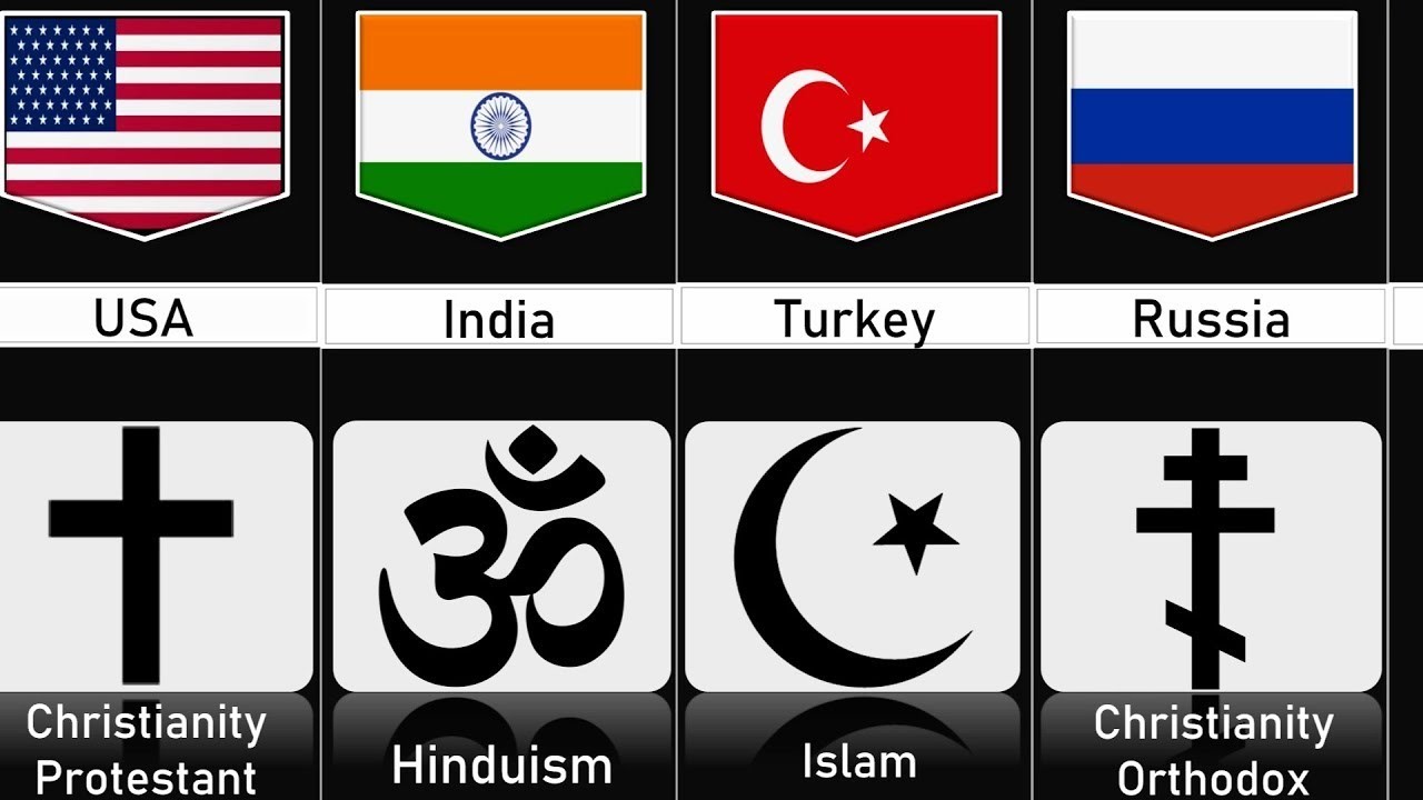 major religions percentage of different countries - YouTube