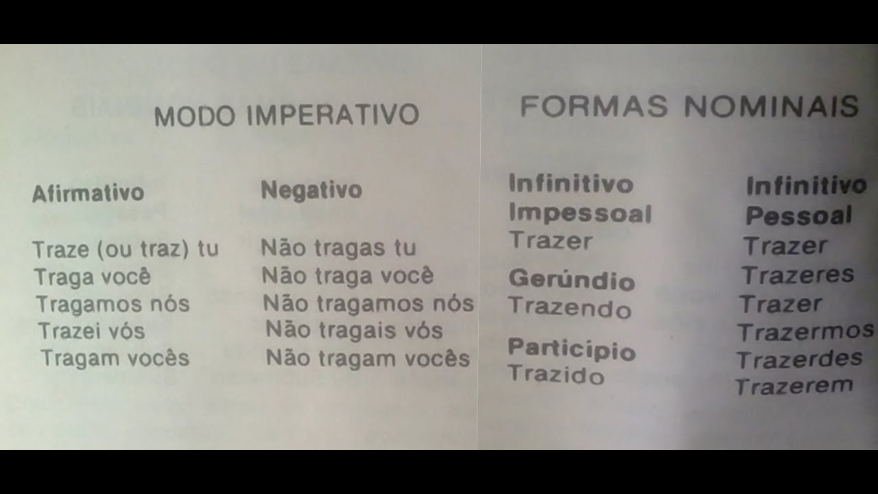 Verbo Trazer Modo Imperativo e Formas Nominais - YouTube