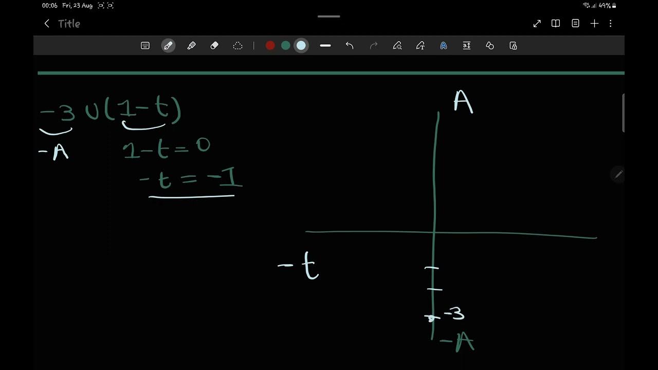 Graphing a Scaled and Shifted Unit Step Function: -3u(1-t) Explained ...