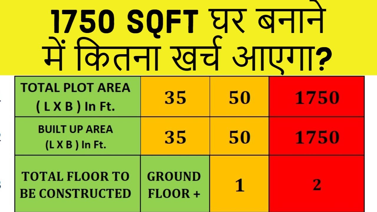 construction cost of 1750 sq ft House in 2021 | 1750 sq ft House ...