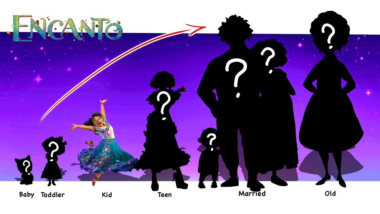 Encanto Growing Up Full | Cartoon Transformation | Cartoon Wow - YouTube