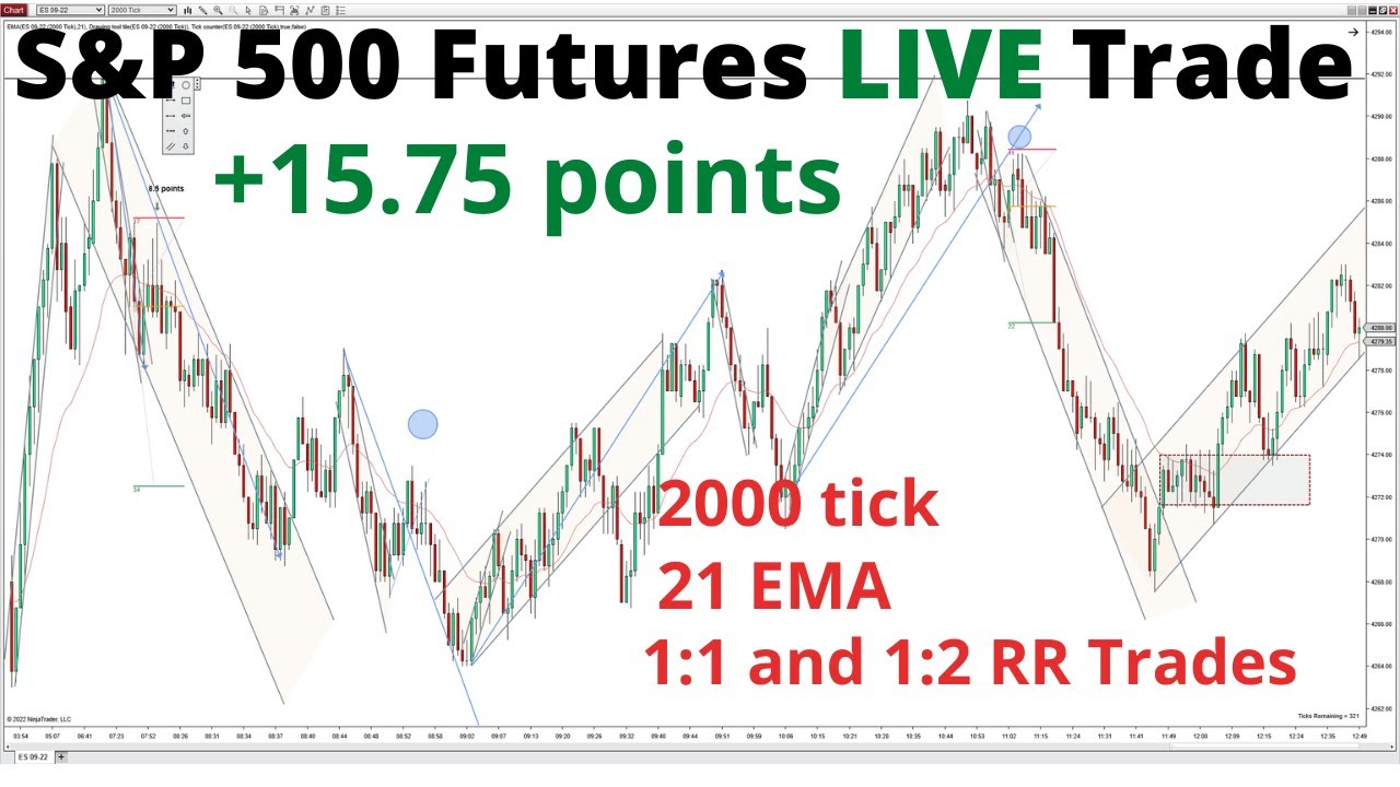 ES Futures Trading Aug, 18 | LIVE Trade + Price action review | - YouTube