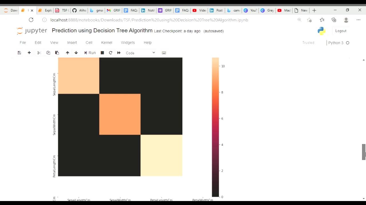 Prediction Using Decision Tree Algorithm Tsf Task6 Machine Learning Youtube