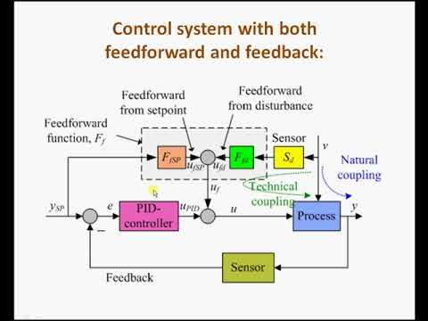 Feedforward Control of Liquid Level - YouTube