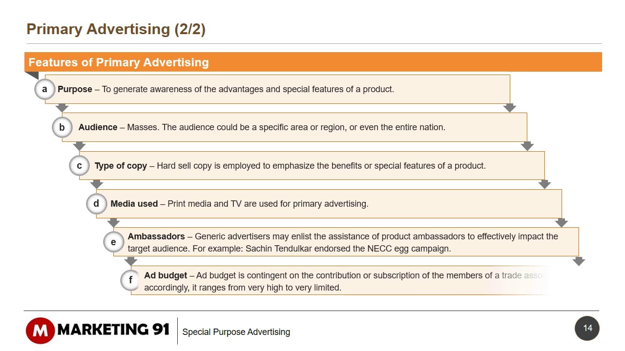 Primary Advertising and Social Advertising by Government - YouTube