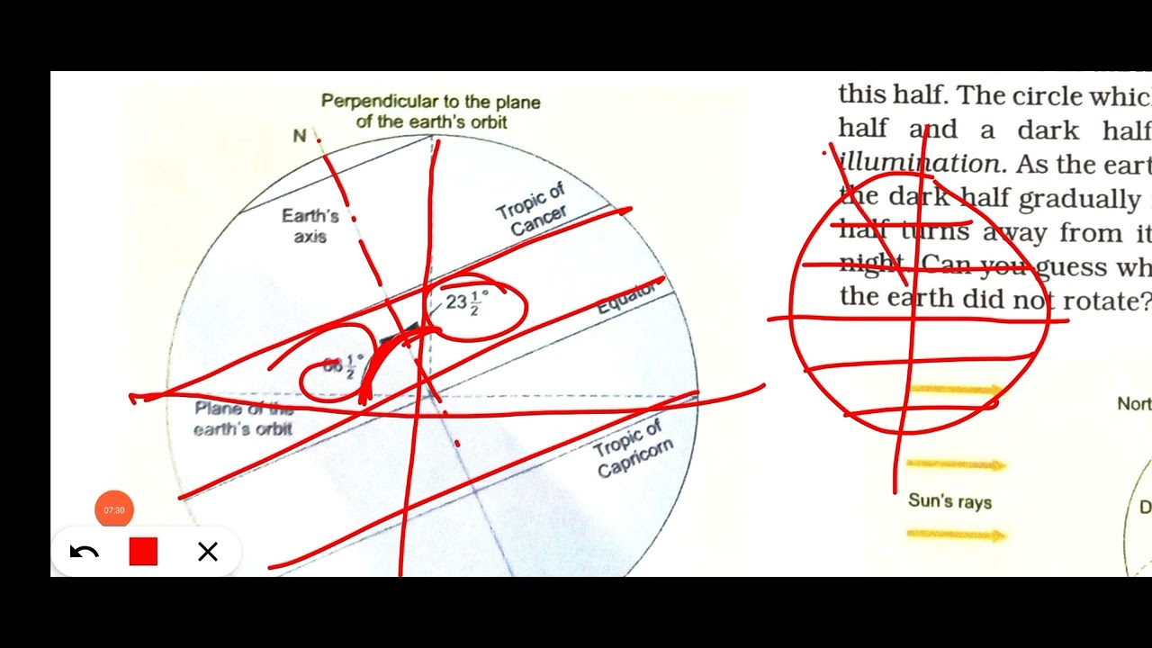 class 6 geography chapter 4 Motions of the Earth - YouTube