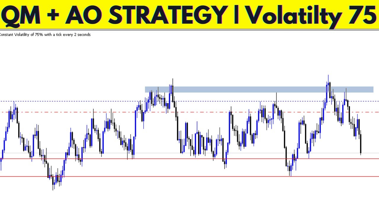 📈 QM + AO TRADING STRATEGY ON VOLATILITY 75 | EagleEyeFX - YouTube
