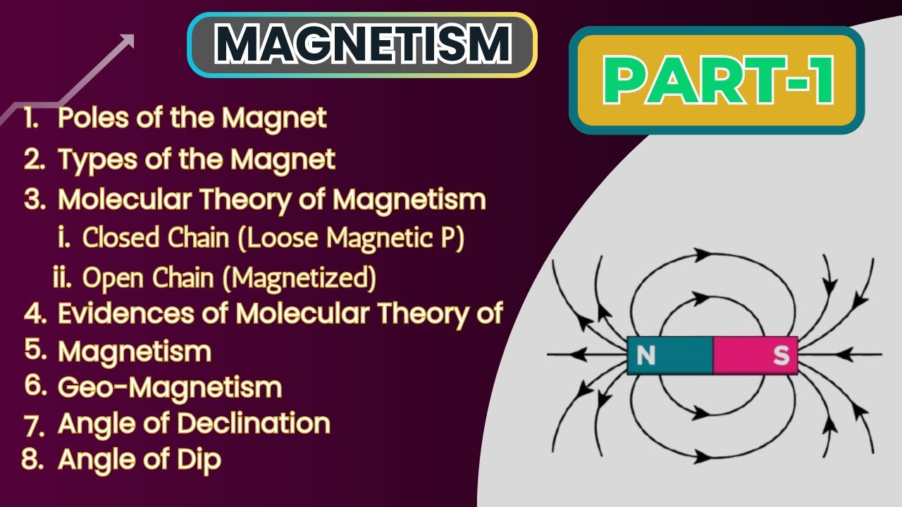 Magnetism l Poles, Types, Molecular Theory, Evidences, Geo-Magnetism ...