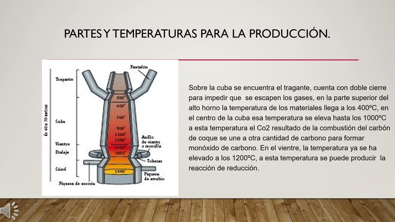 Proceso de obtención de arrabio mediante Alto Horno - YouTube