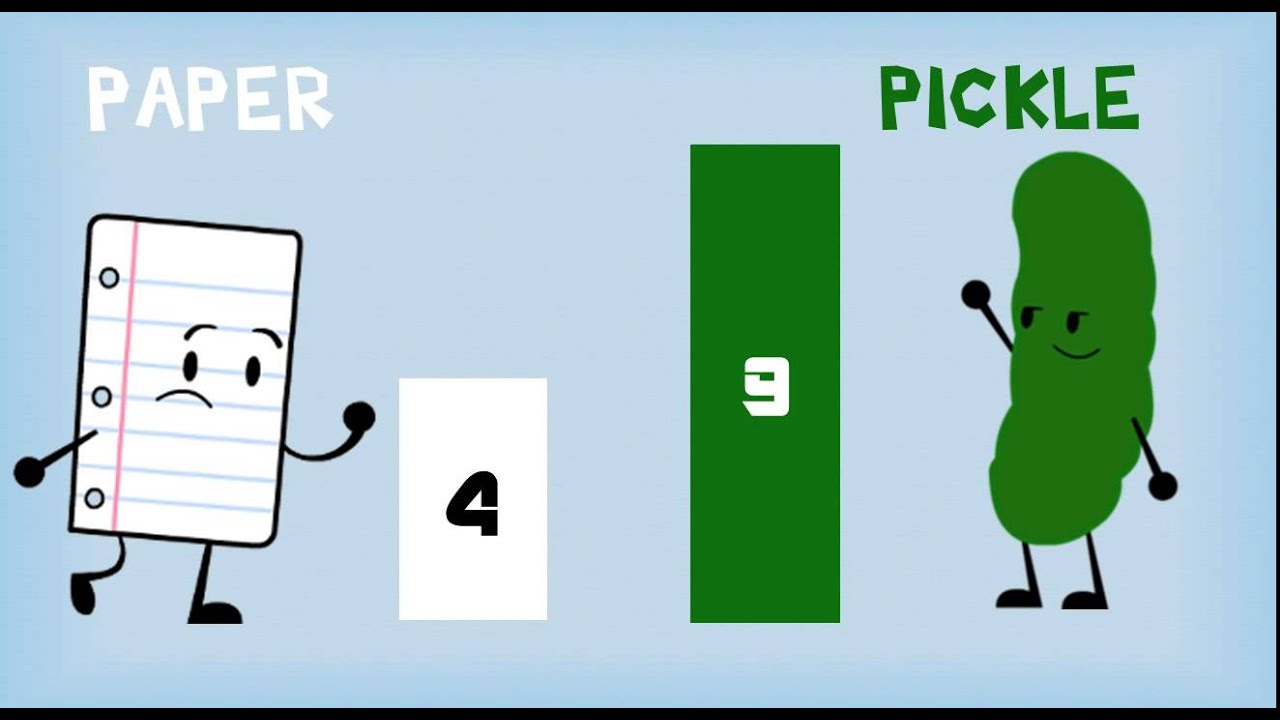 Inanimate Insanity Tournment-Round 1 -Match 3 -Cheesy VS Cherries - YouTube