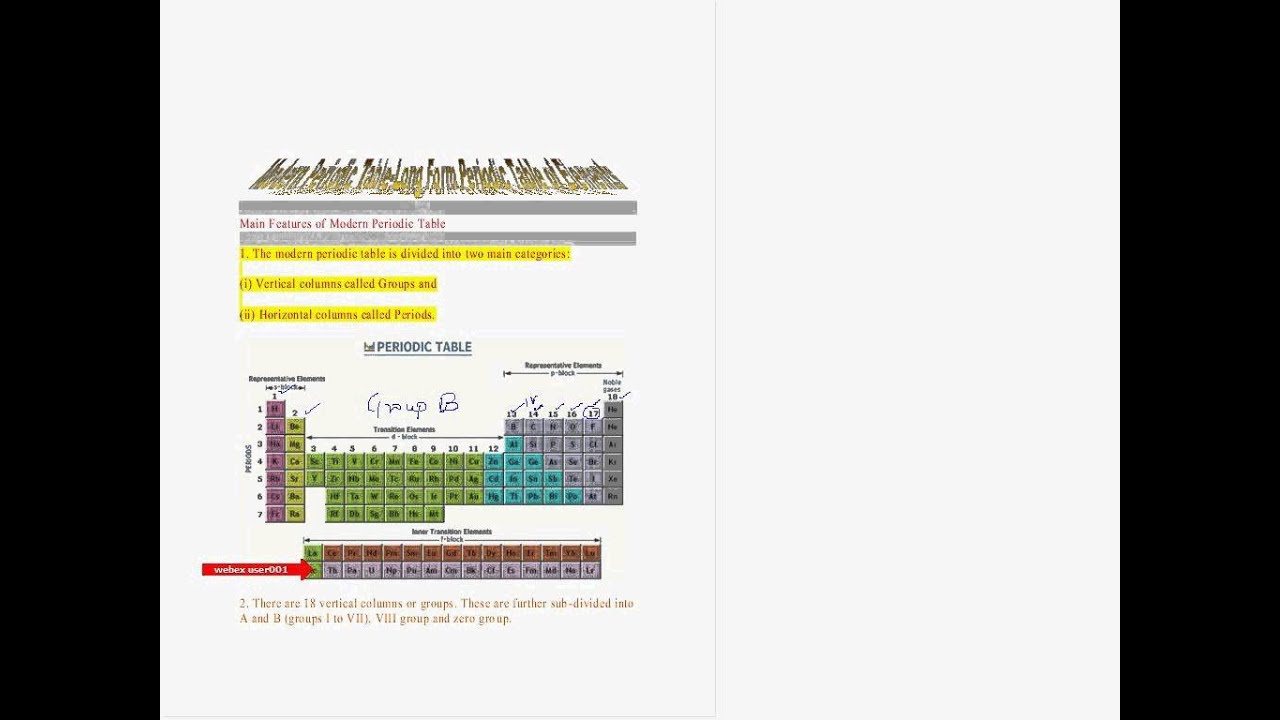 IB Chemistry HL - Periodic Table - YouTube