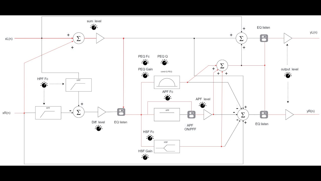 SRS Expander - YouTube