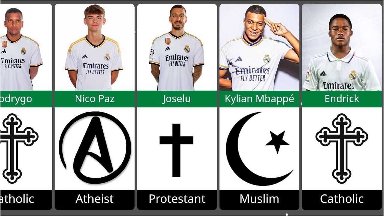 Real Madrid 2024/2025 Players Religion - YouTube