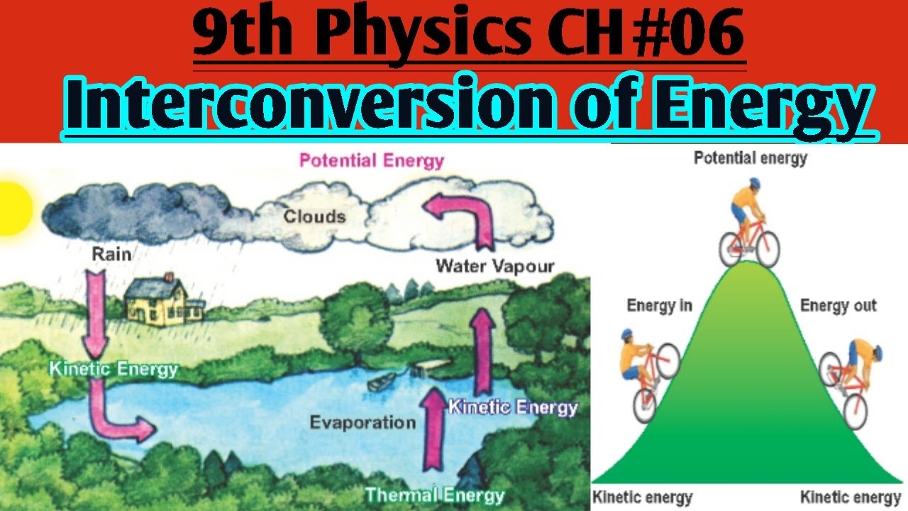 9th Class Physics, ch 6, Interconversion of Energy - ch 6 Work and ...