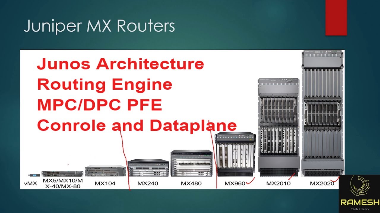 JNCIA day1 JUNOS Architecture | Junos JN0 105 Certification course ...