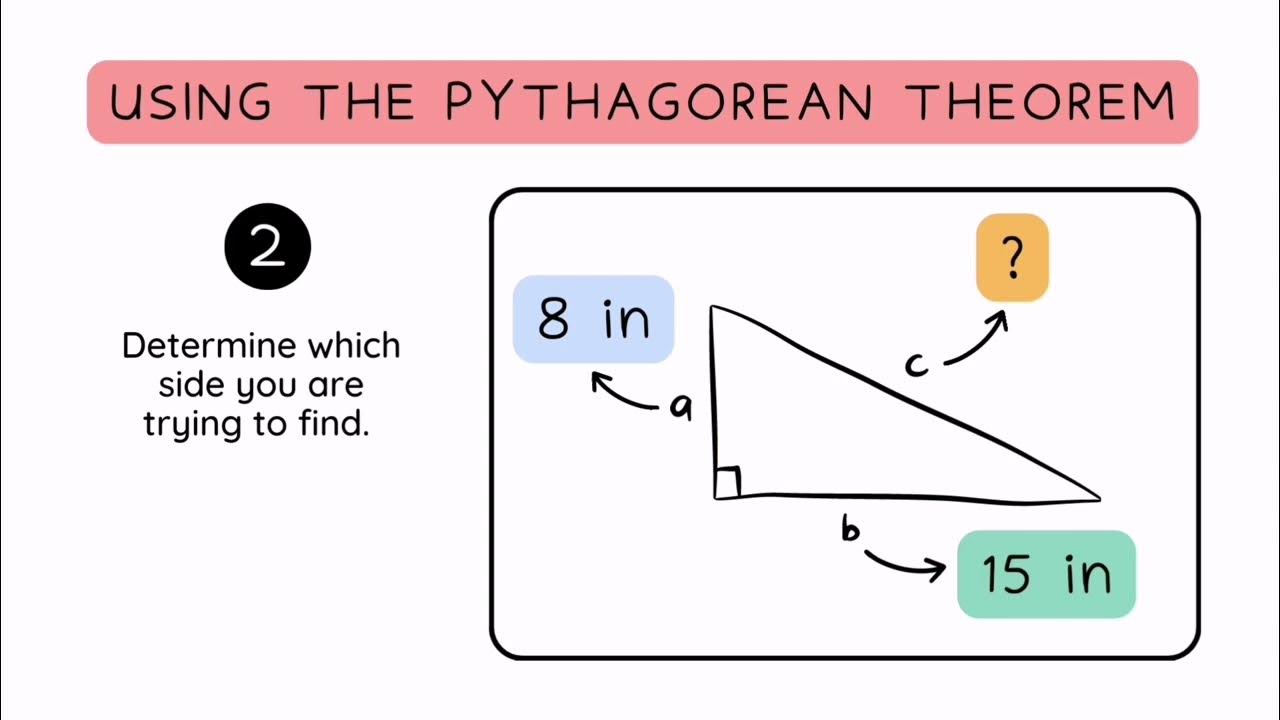 UNDERSTANDING THE PYTHAGOREAN THEOREM - YouTube