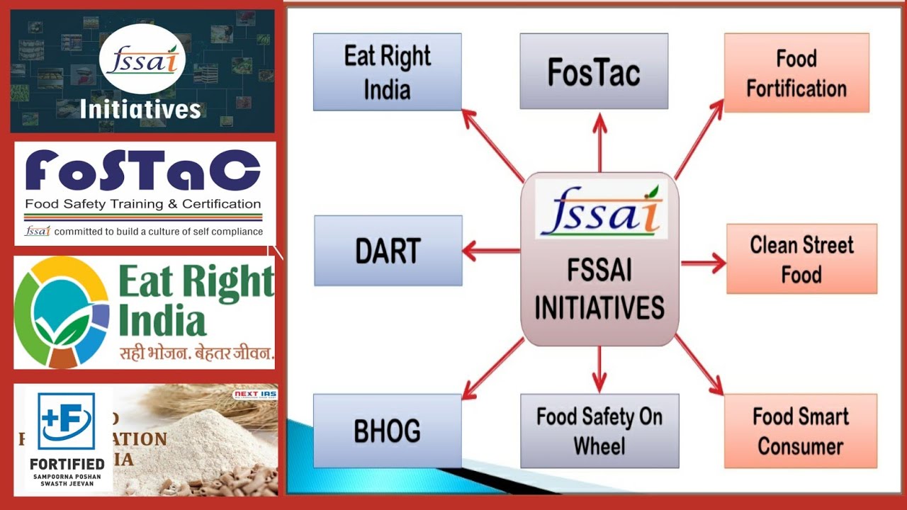 FSSAI Initiatives : Eat Right India:FoSTac:Food Fortification:DART:BHOG ...