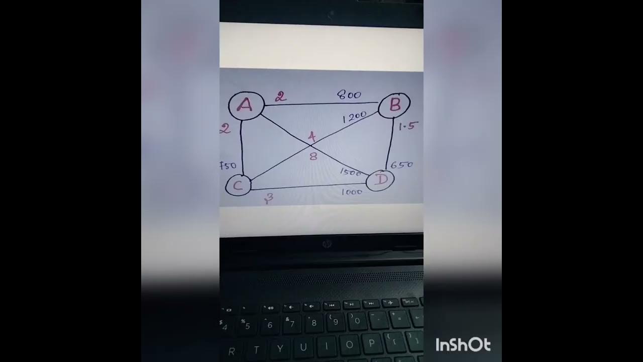 Exhaustive Search Algorithm in DAA - YouTube
