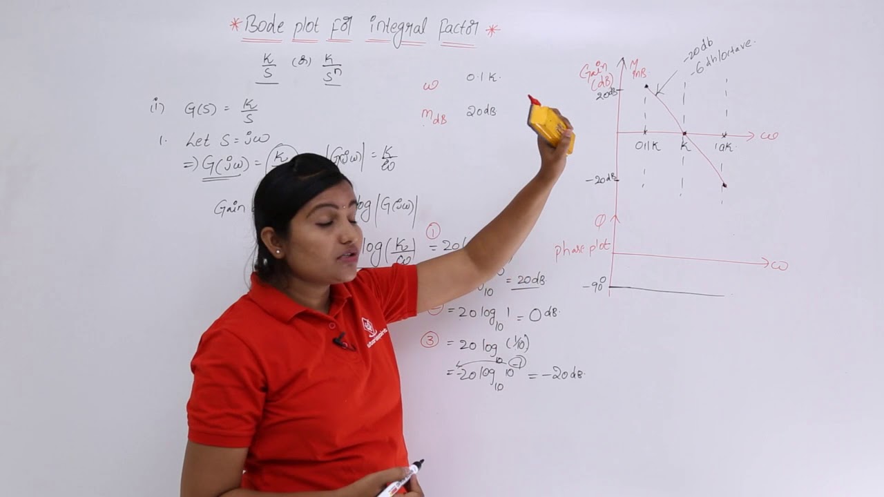 Bode Plot for Integral Term - YouTube