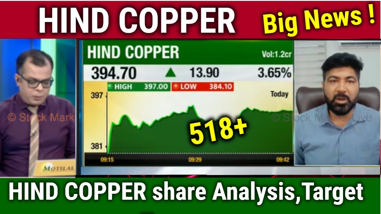 HIND COPPER share latest news,analysis,hind copper share target ...