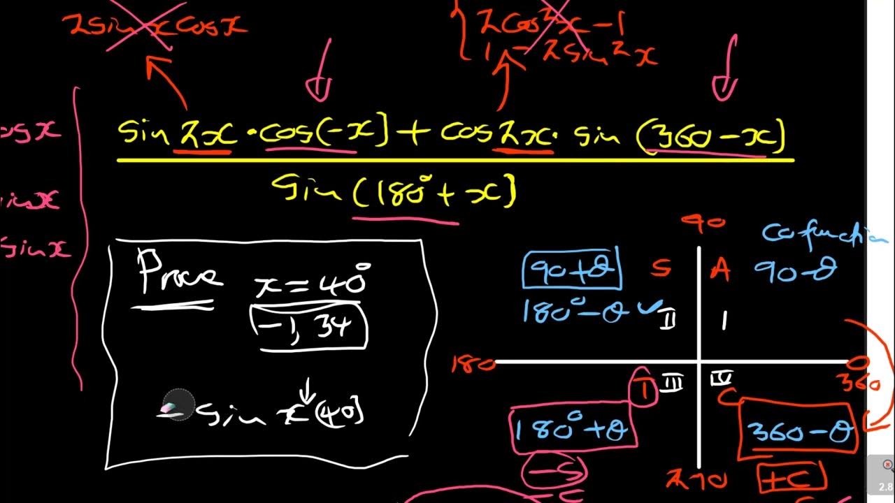 Trig CAST Diagram-Grade 12 Reduction Rules, Special Angles and Compound Angles - YouTube