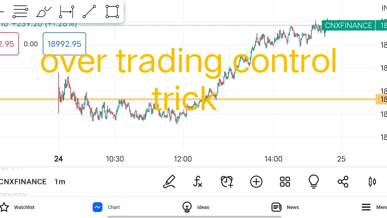 over trading control trick with no Stop loss.. - YouTube