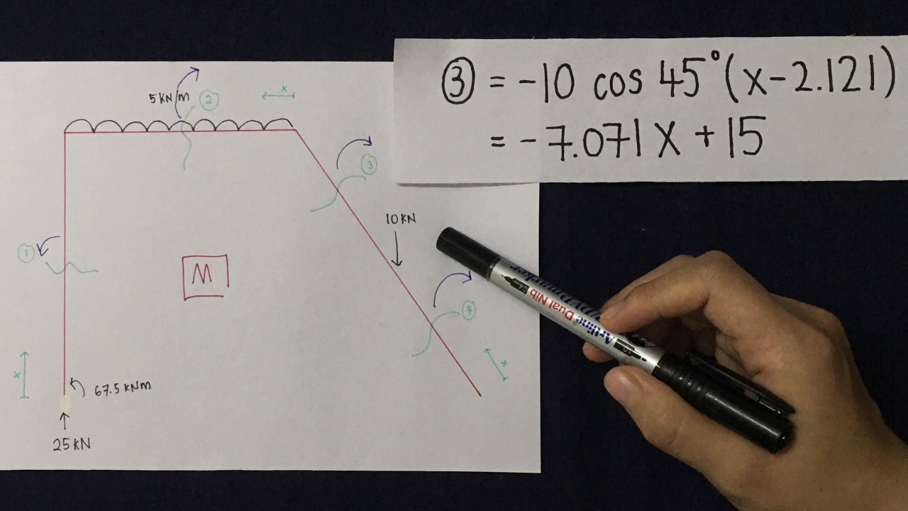 Flexibility Method for Frame - YouTube