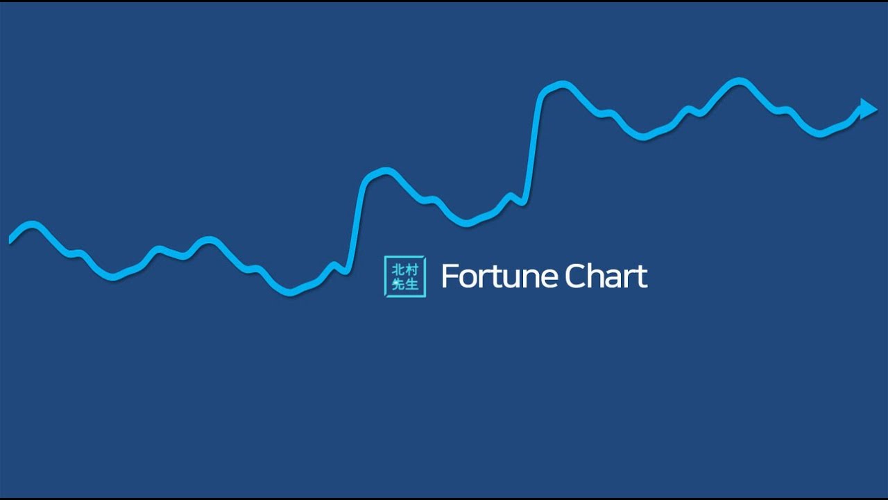 Meet your Fortune Chart today! - YouTube