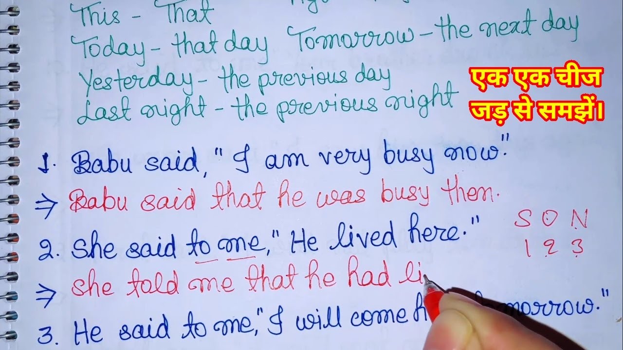 Direct and Indirect Speech//Narration in English Grammar/Indirect ...