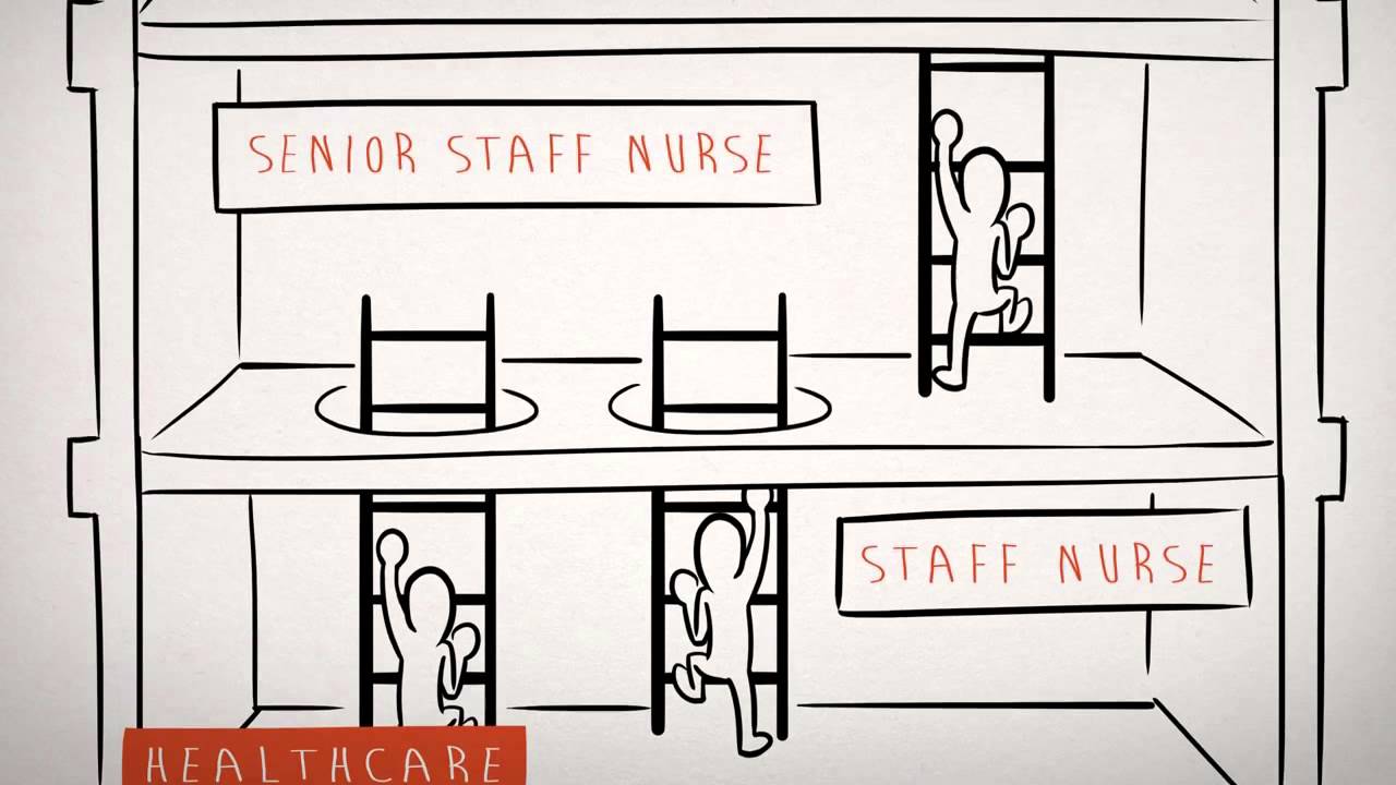 Progressive Wage Model in Singapore - YouTube